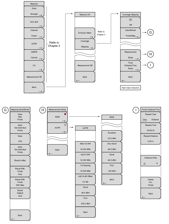 Coverage Mapping Menus